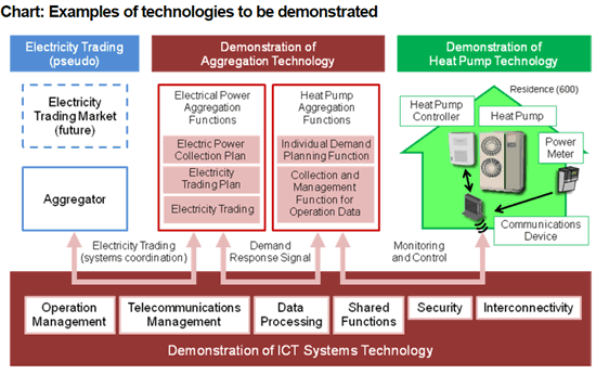 News Releases : March 13, 2014 : Hitachi Global