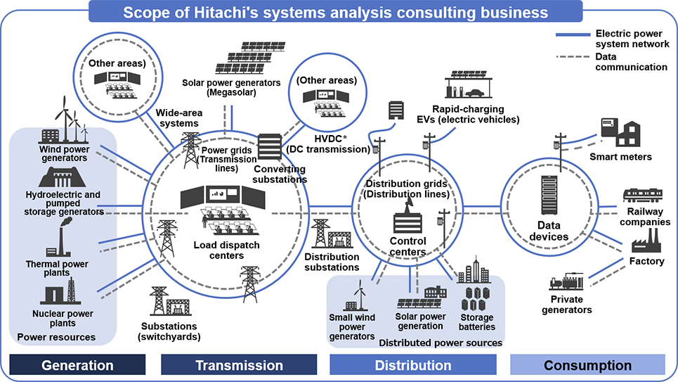 Examples Of Systems Analysis Projects Analysis Service For Electric 